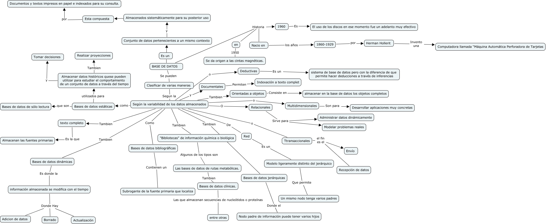 SALA_1_PC15_base de datos